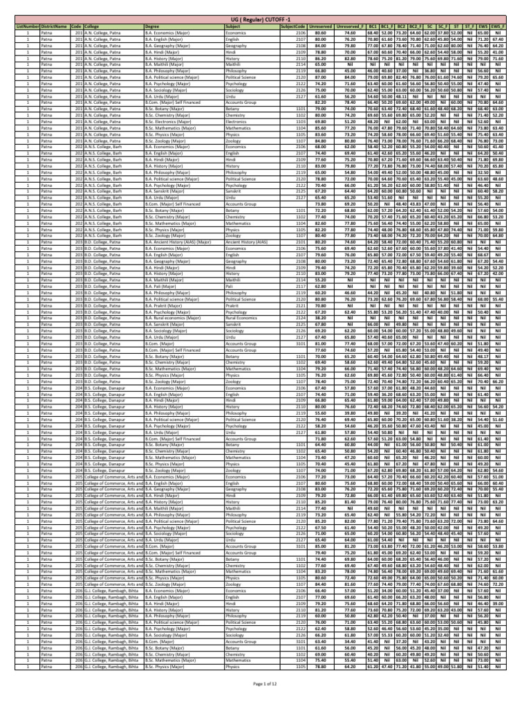 UG1 University | PDF | Bachelor Of Science | Languages Of India