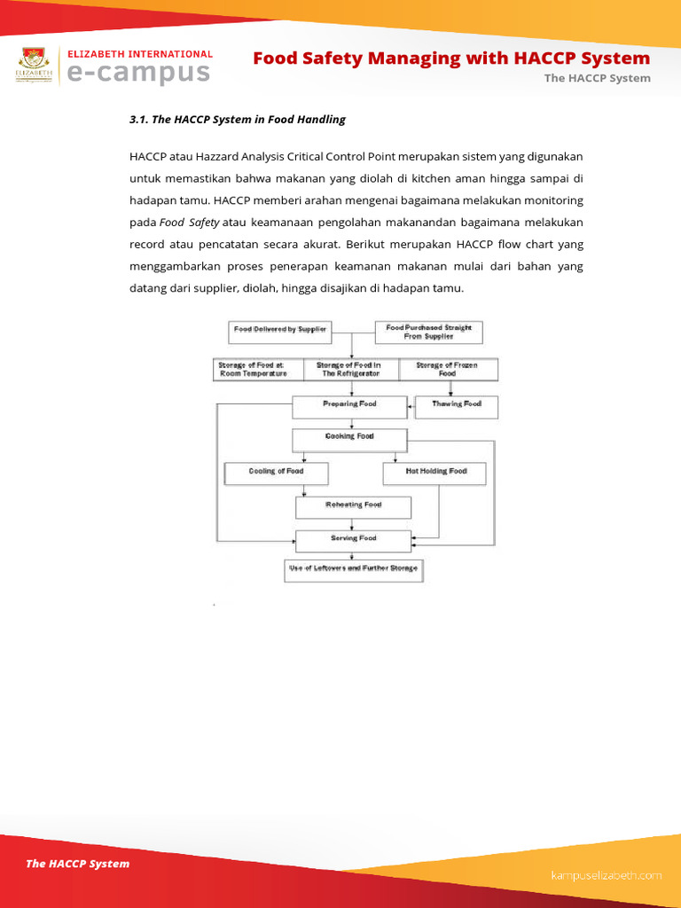 eCampus_Food+Safety+Managing+with+HACCP+System_Module+3+The+HACCP ...