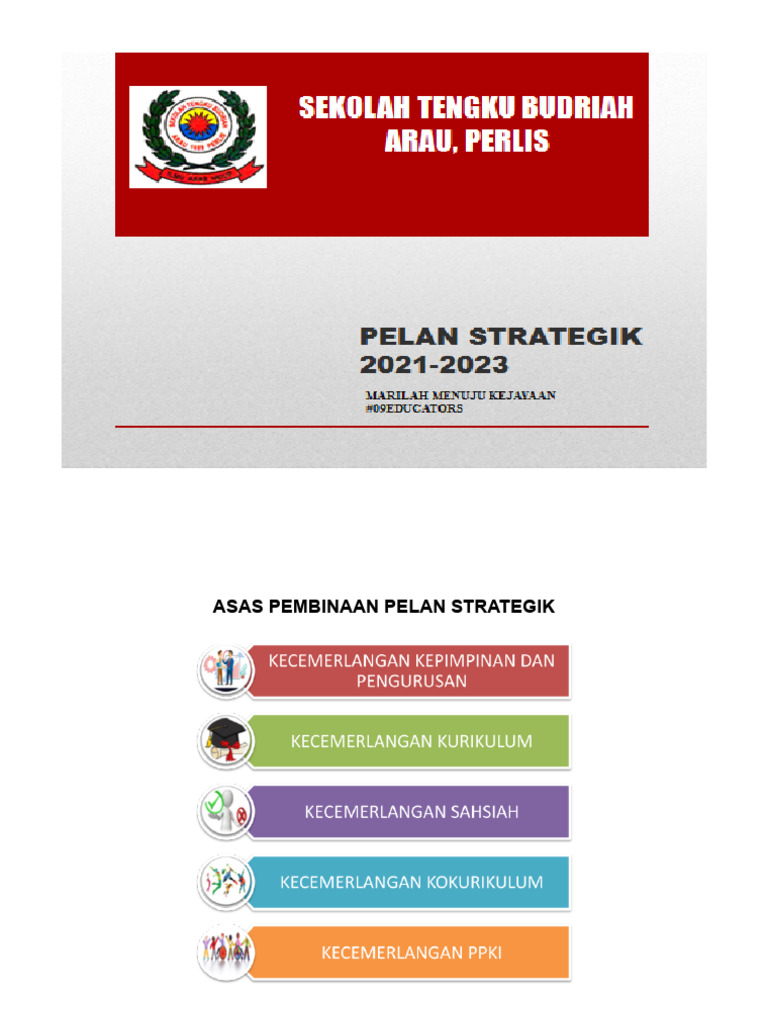 Pelan Strategik Sejarah | PDF