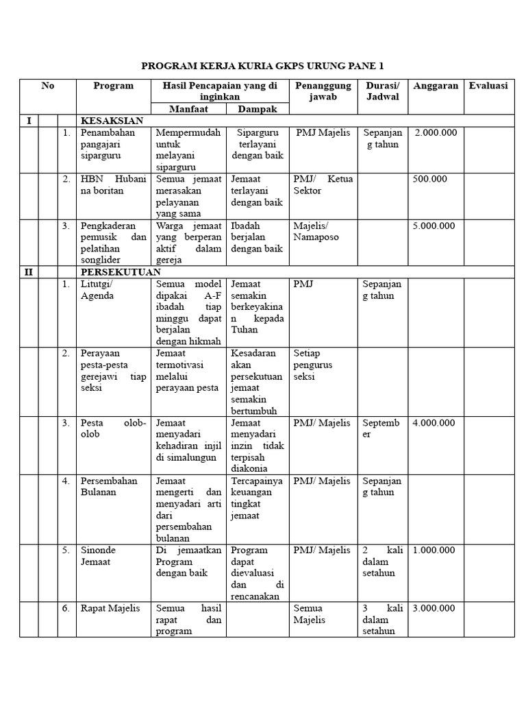 Program Kerja Kuria Gkps Urung Pane 1 | PDF