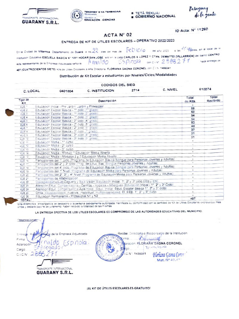 Adobe Acta Segundo Ciclo | PDF