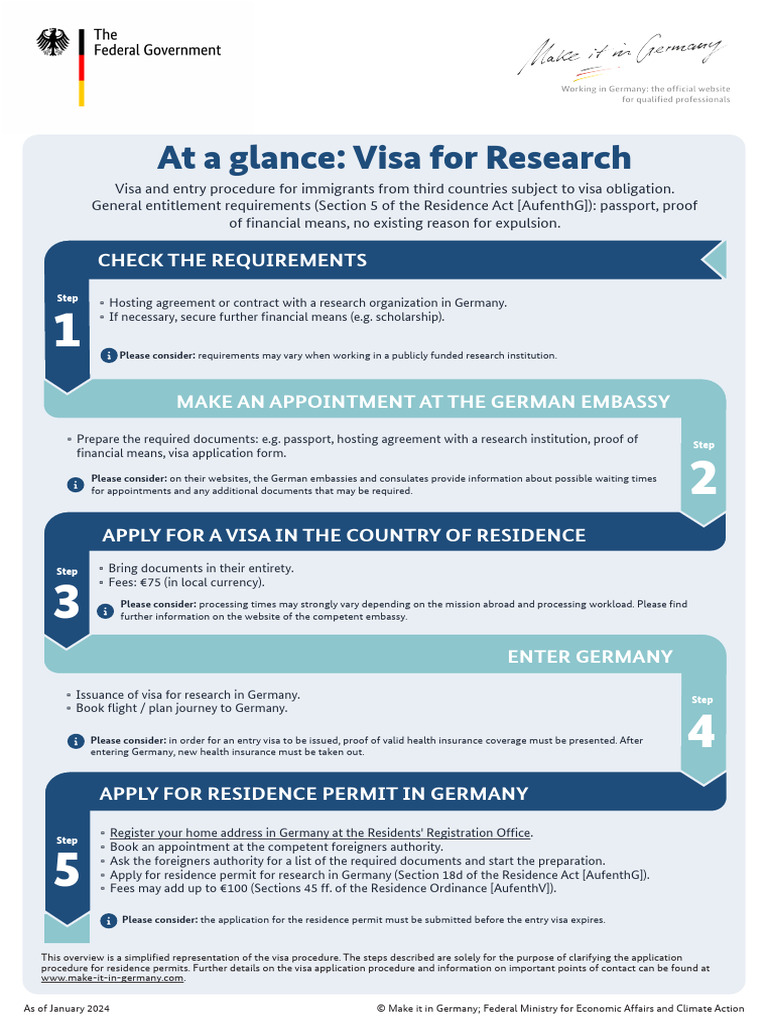 2024 Visum Forschen EN | PDF | Travel Visa | Human Migration