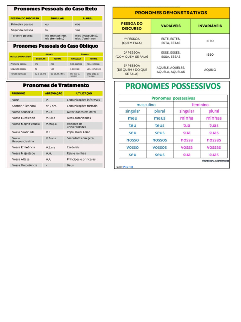 Pronomes | PDF