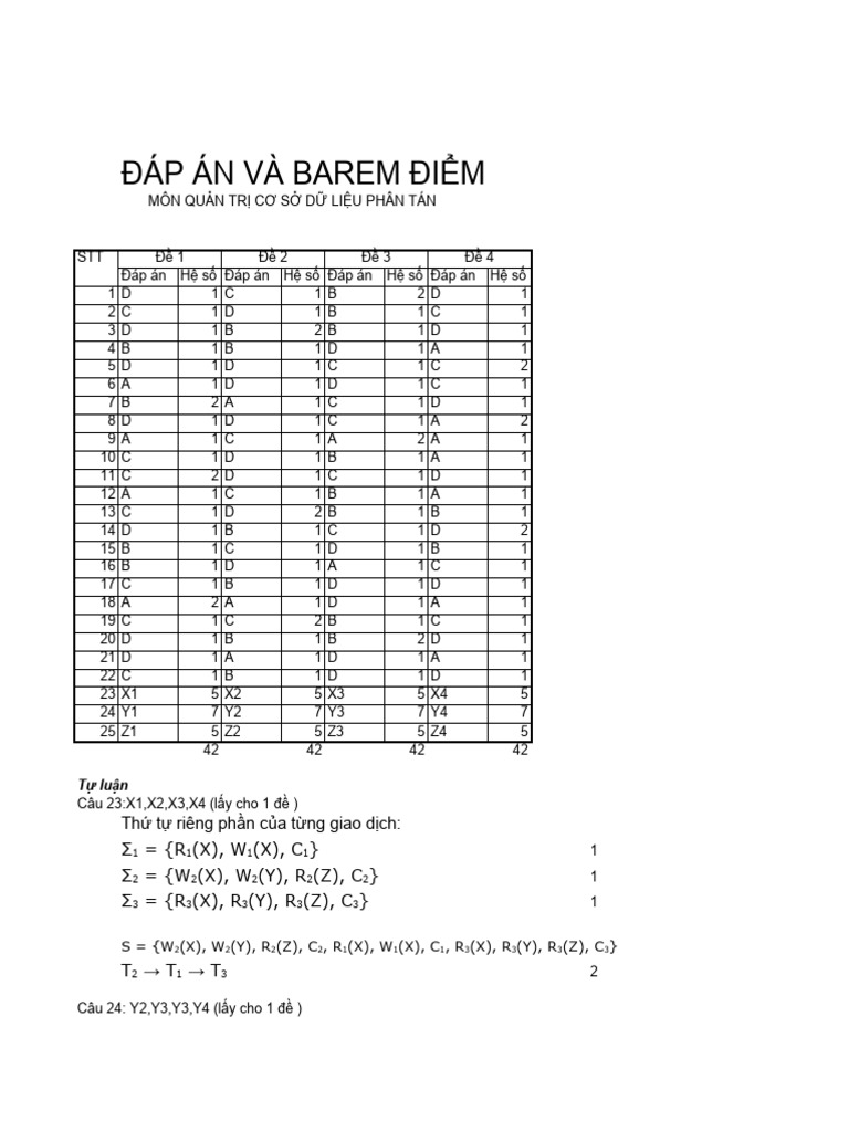 Barem QTCSDLPT | PDF