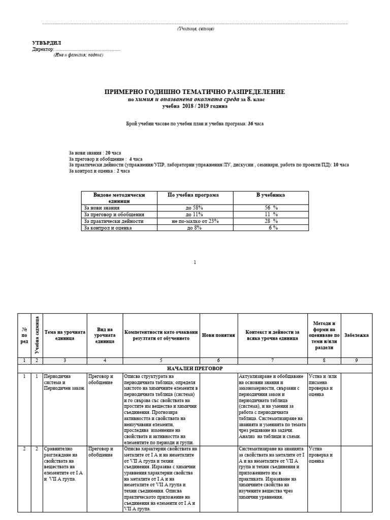 Himia_8klas_Razpredelenie | PDF