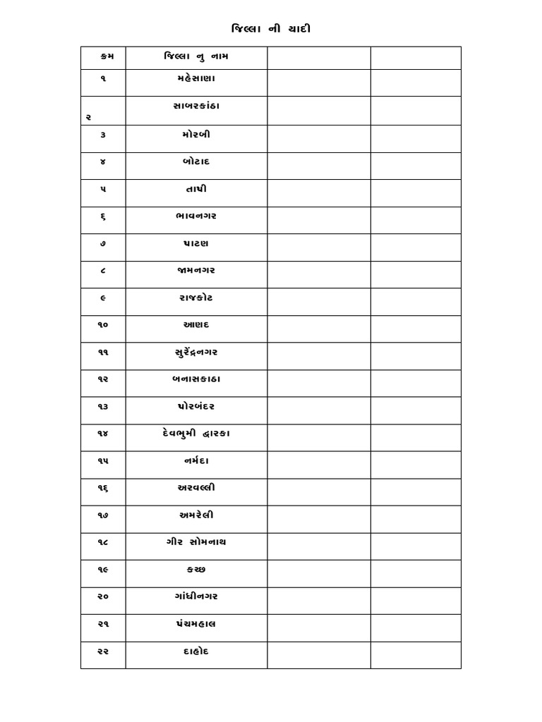 District List - 1 | PDF