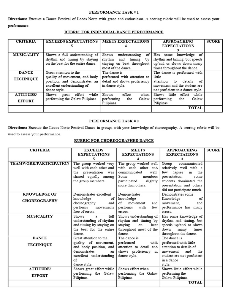 PE Health 4 PT Rubric | PDF | Dances | Choreography