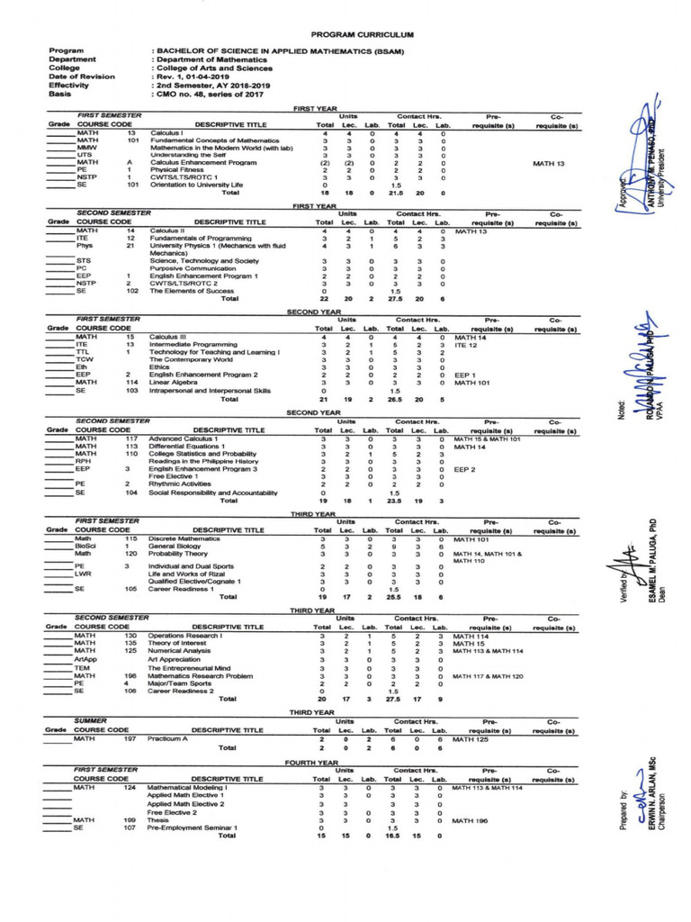 BS AppMath Curriculum | PDF