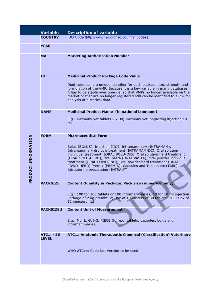 Superseded European Surveillance Veterinary Antimicrobial Consumption ...