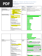 Shift Huddle Blank Template | PDF