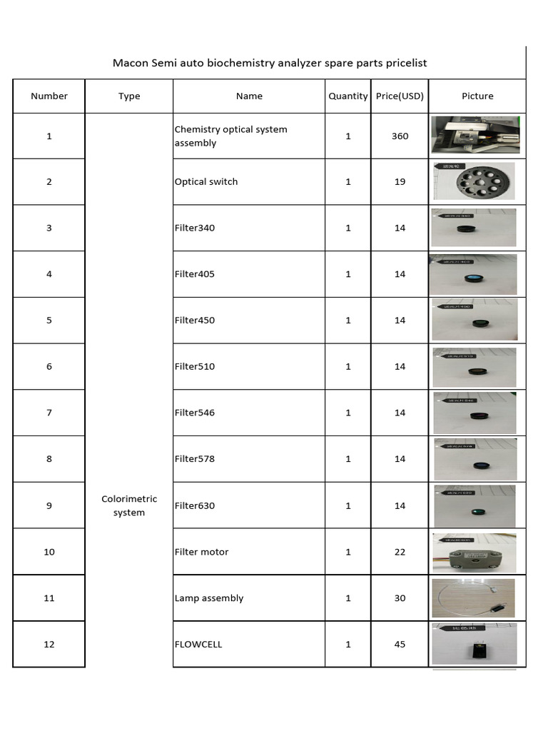 MC303 Spare Parts Pricelist | PDF | Manufactured Goods | Equipment