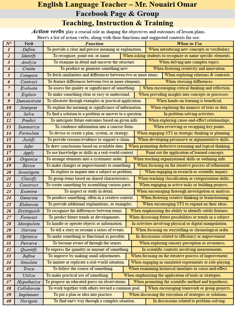 Essential Action Verbs for Lesson Plans | PDF | Thought | Reason