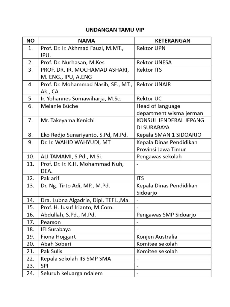 Undangan Tamu Vip Wisuda 2024 | PDF | Perjalanan