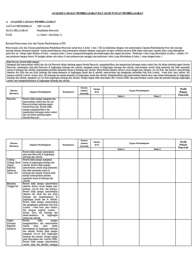 Format Analisis CP Pend. Pancasila Fase A | PDF