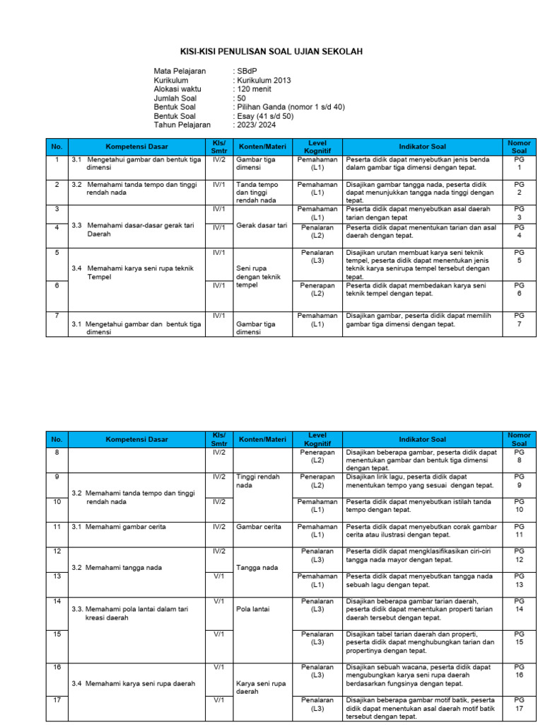 Kisi - Kisi Soal SBDP Us 2024 | PDF