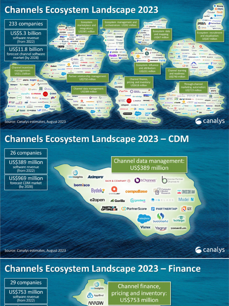 Ecosystem Landscape 2023 Pdf