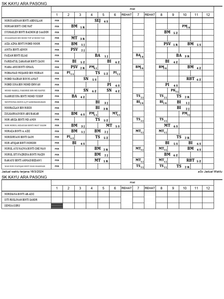 Induk Colorless | PDF