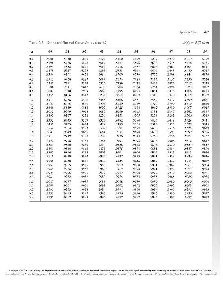 Normal Distribution Table | PDF