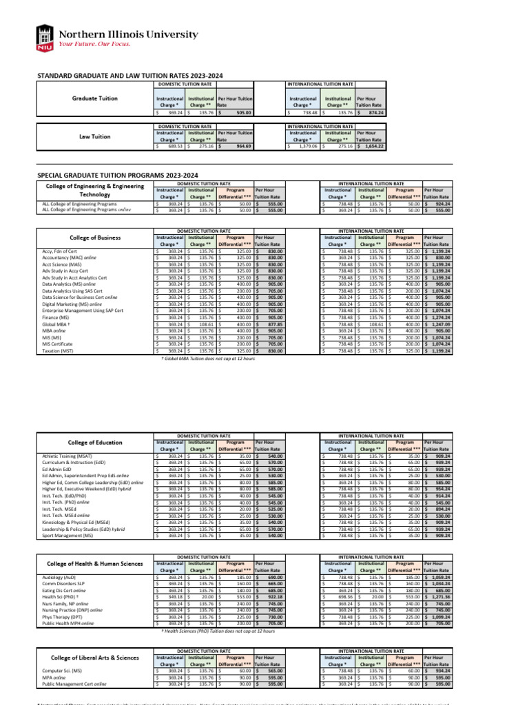2023-2024 Graduate and Law Tuition Rates | PDF | Tuition Payments ...