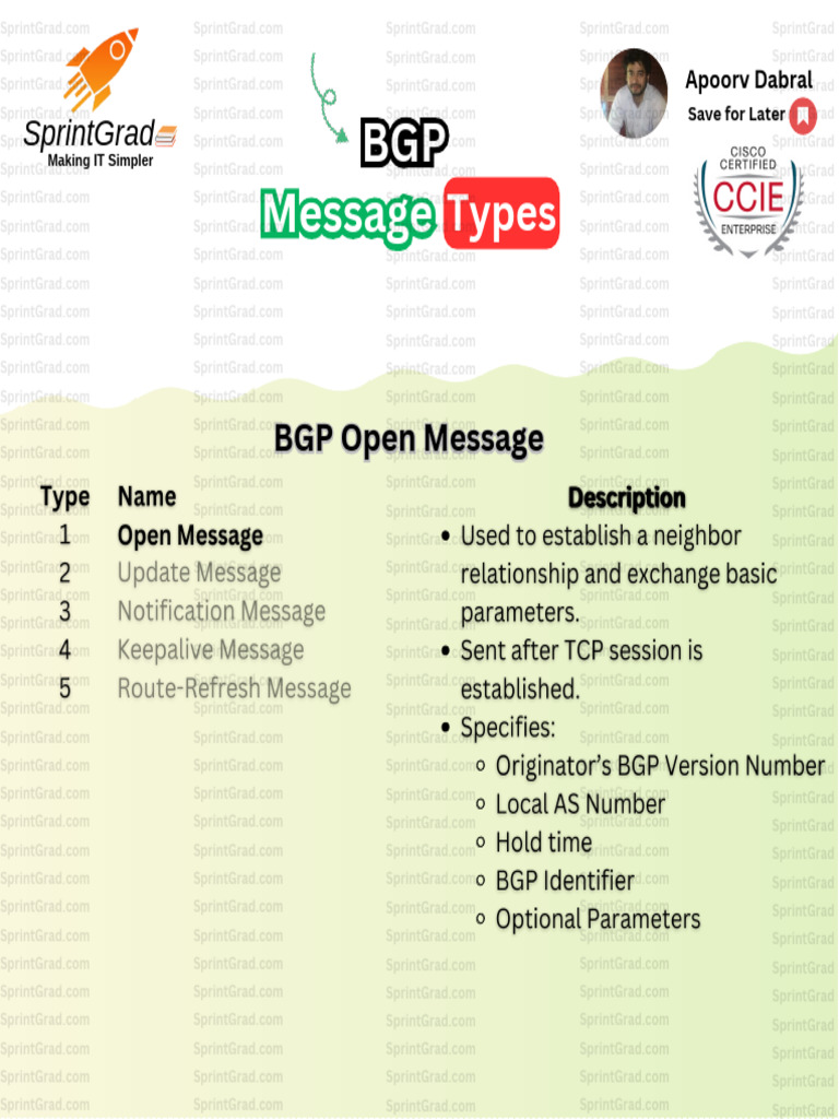 BGP Message | PDF | Computing | Software