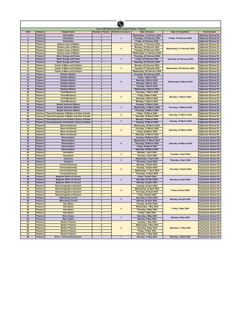 Lecture Planner Physics Varun Jee Advanced 2024 Download Free Pdf