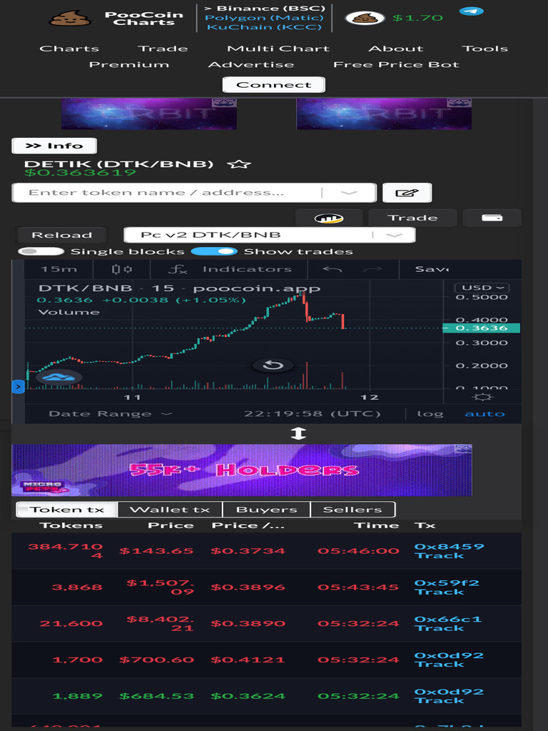 Crypto Traders' Chart Hub | PDF