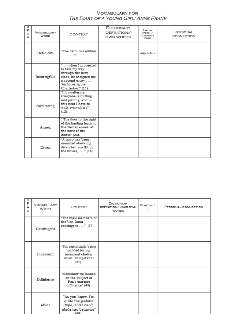 Anne Frank Novel Vocab | PDF | Vocabulary | Lexicography