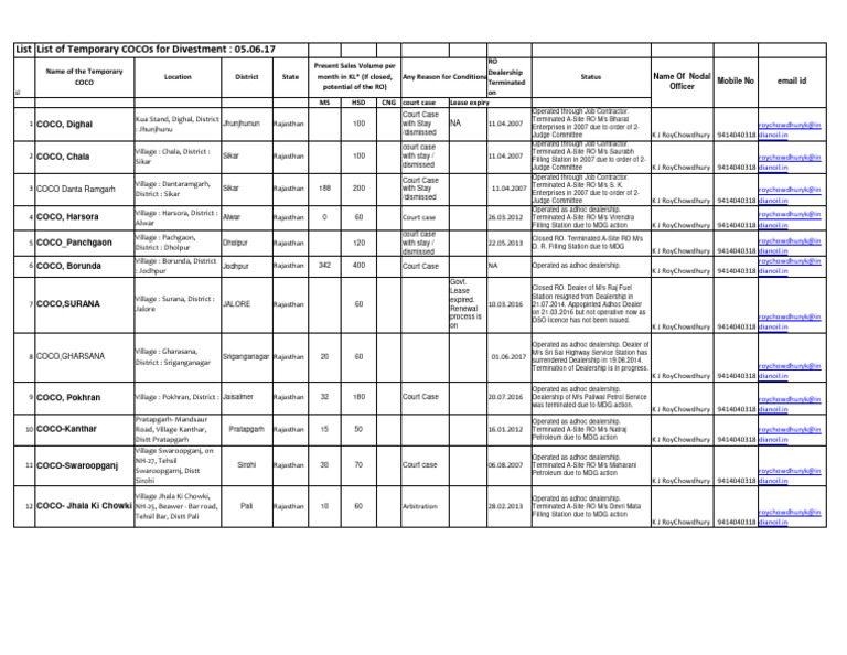 Rajasthan Close Divestment | PDF | Energy Industry | Petroleum