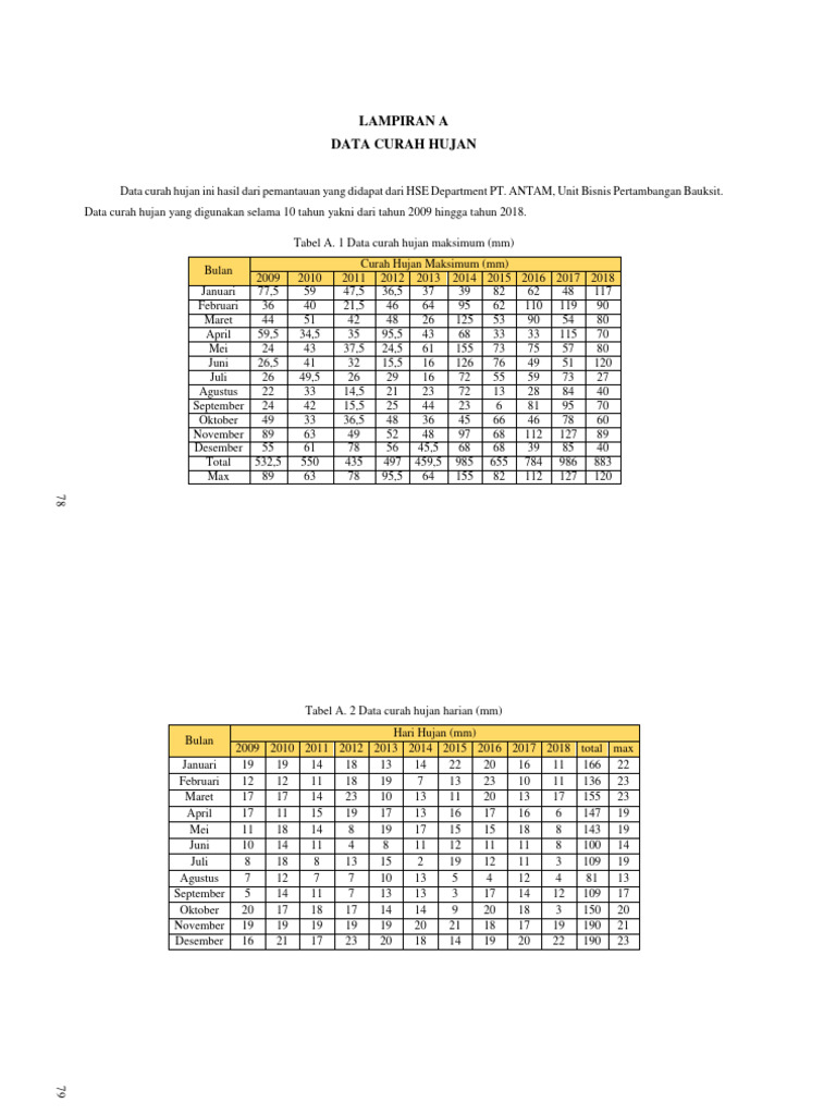 Daftar Lampiran | PDF