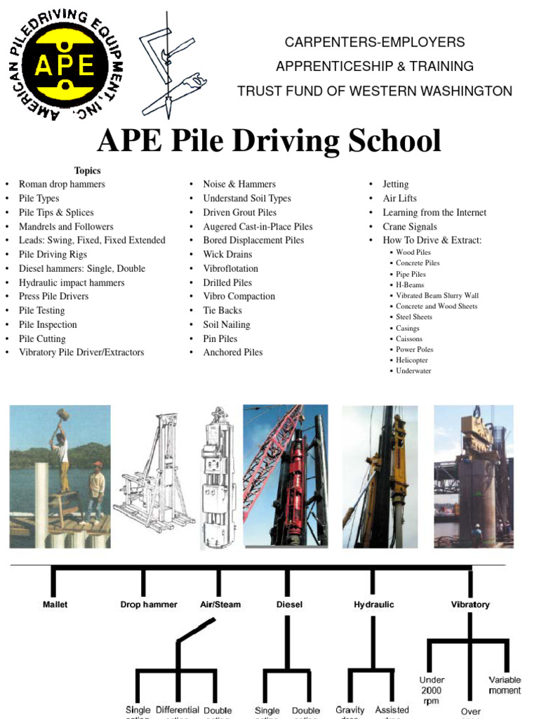 School Part 1 - Romans Pile Types Pile Points | PDF | Deep Foundation ...
