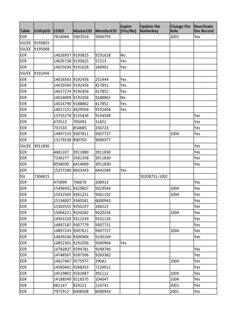 Data Management Reference Table | PDF