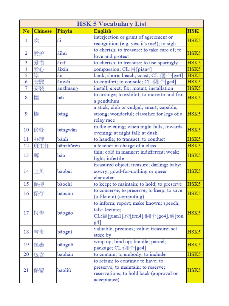 HSK 5 Vocabulary List | PDF