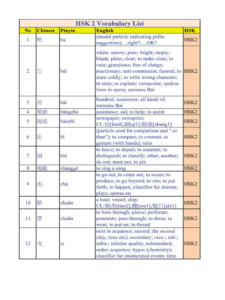 HSK 2 Vocabulary List | PDF