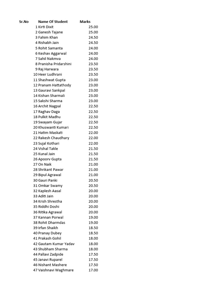 SPC - Inter Law-Results-F2F-Test-5 | PDF | Religion & Spirituality