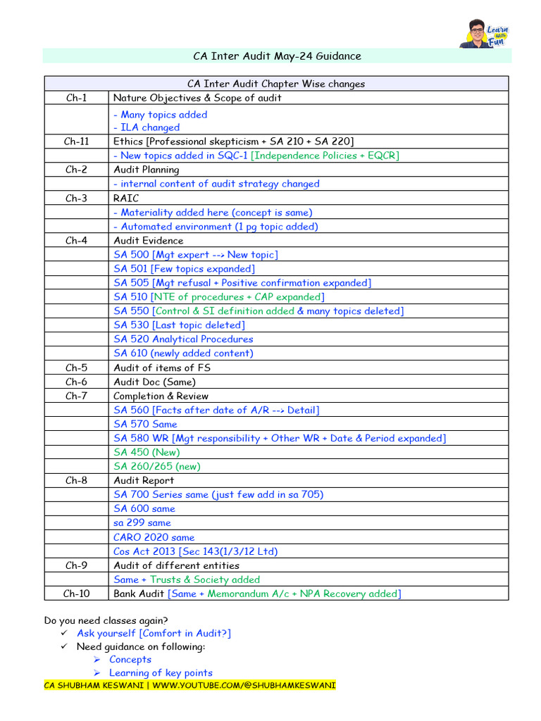 CA Inter Audit New Course Changes | PDF