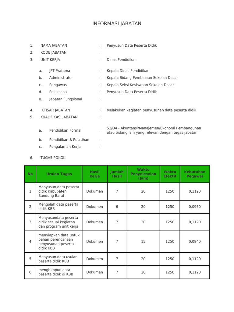 Contoh Anjab Yang Baik | PDF | Komputer