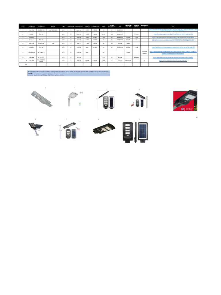 Tabla Led Solar | PDF | Óptica | Ligero