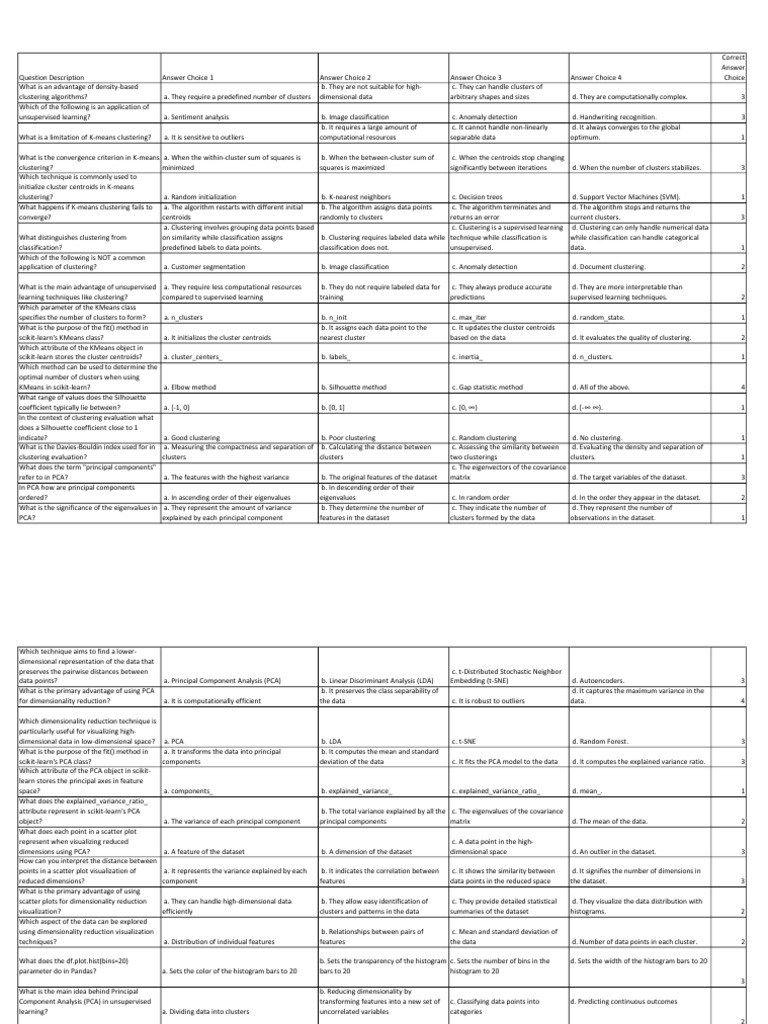 st3 Aiml | PDF | Principal Component Analysis | Cluster Analysis