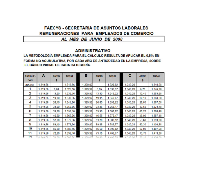 Escala 2008-Adm A | PDF