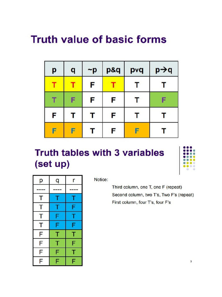 Truth Tables - Chap10 Critical Thinking | PDF