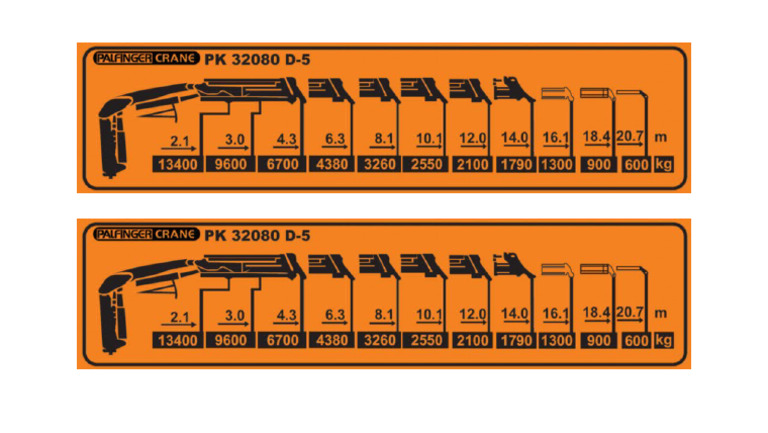 Tabla de Carga PK32080 | PDF