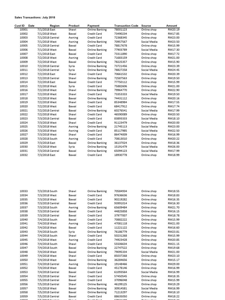 Sales Transactions Dataset | PDF | Online Shopping | Finance & Money ...