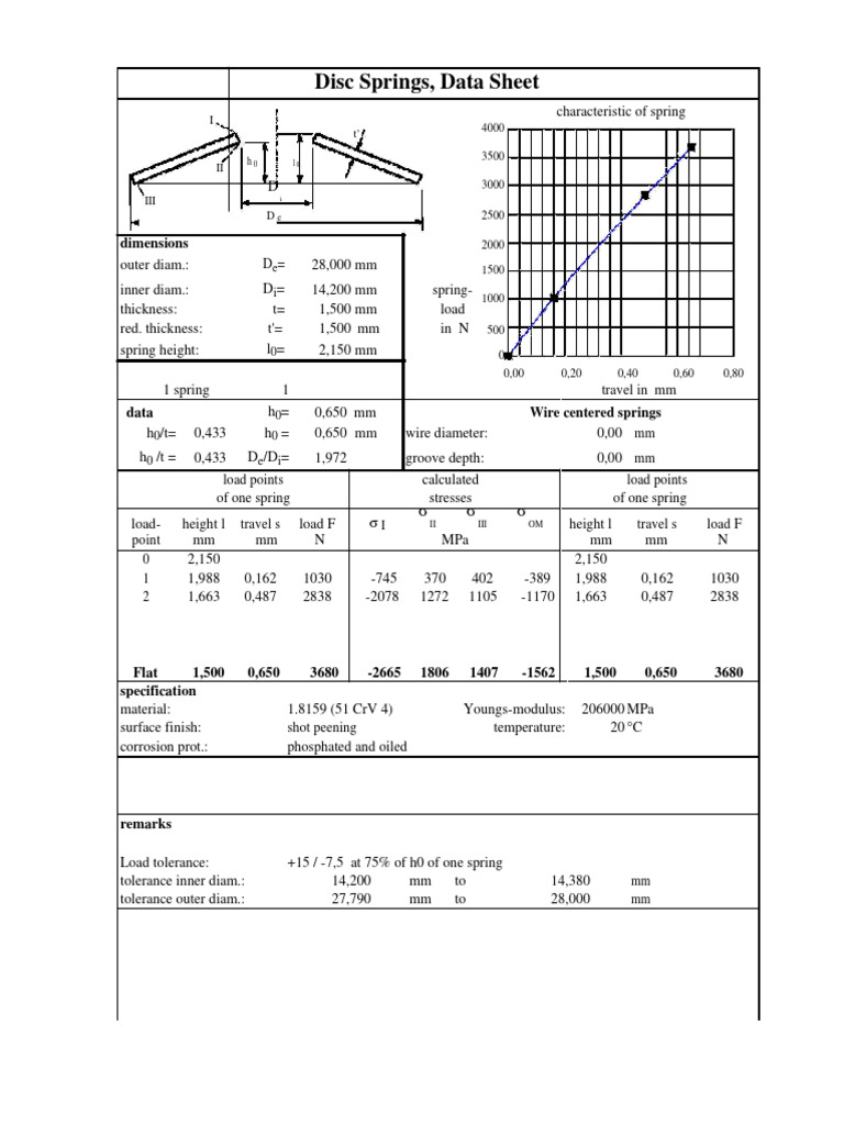 Disc Springs, Data Sheet: Dimensions | PDF | Industrial Processes ...
