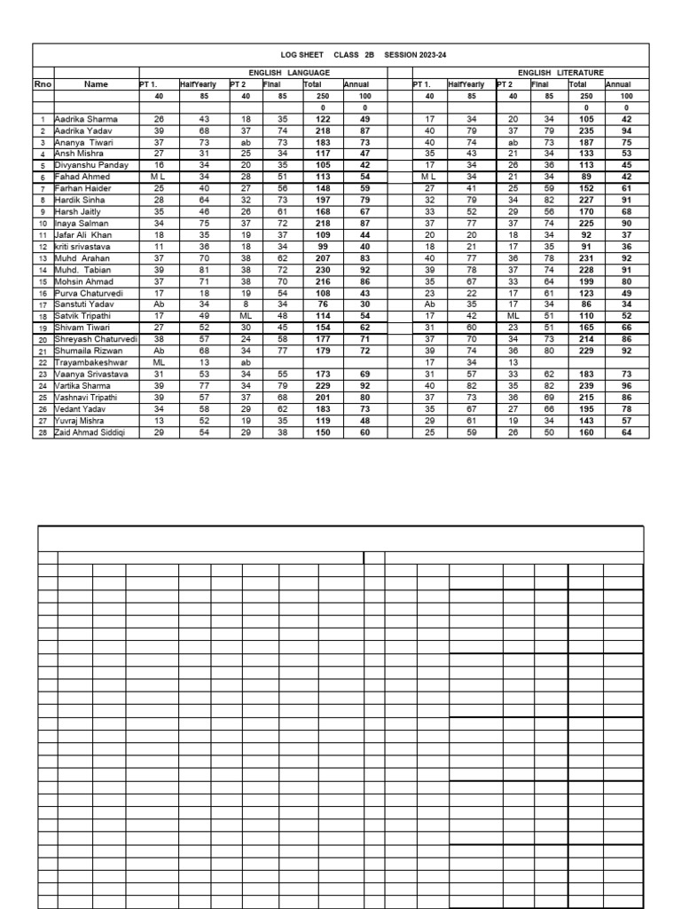 log sheet 1 | PDF