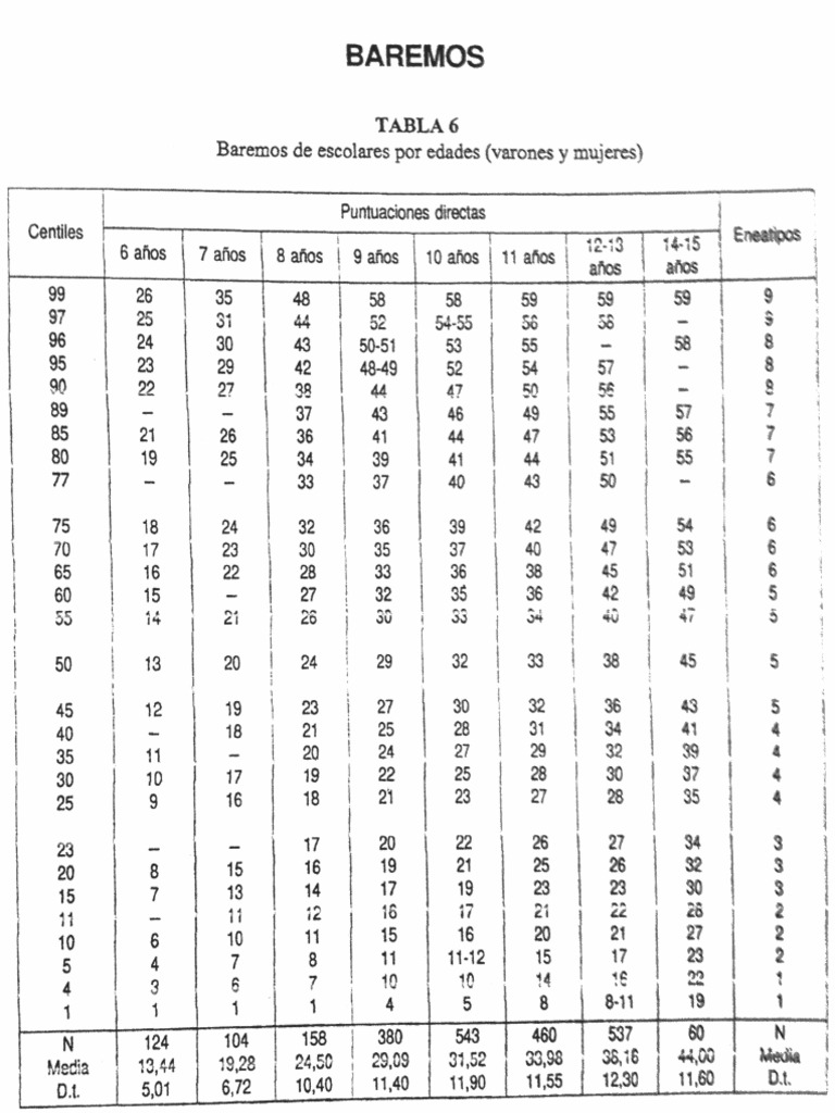 Baremos Prueba CARAS | PDF