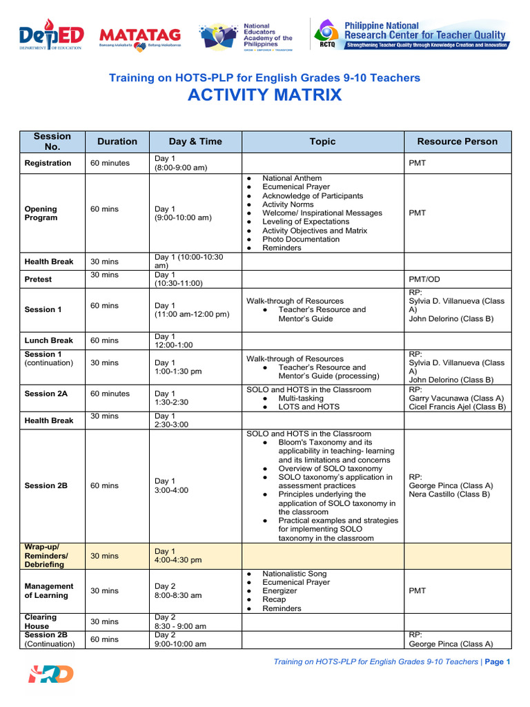 HOTS-PLP Training for English Teachers | PDF | Human Communication ...