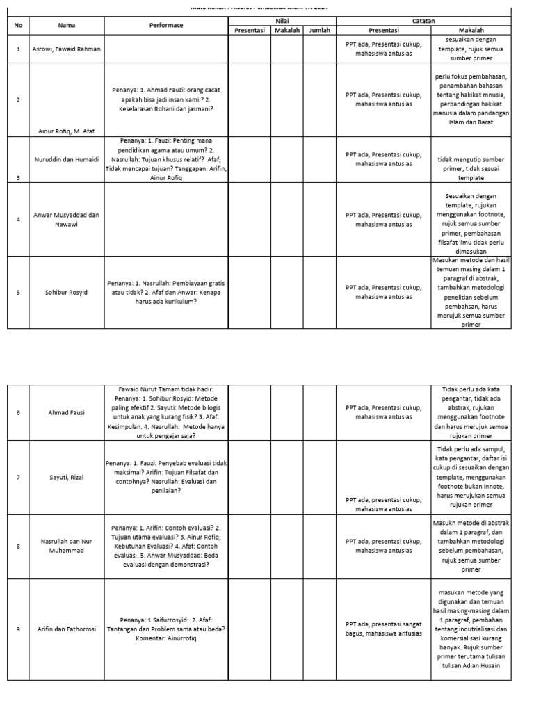 Nilai Tugas - PBA | PDF