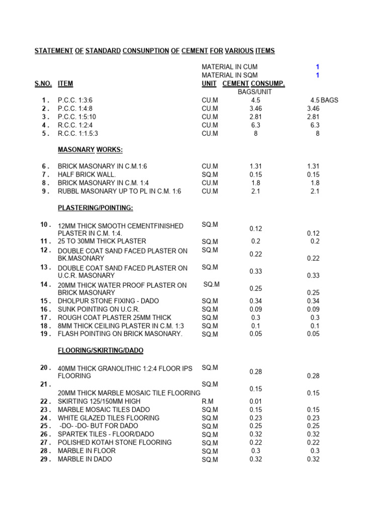 Cement Consumption | PDF | Tile | Masonry
