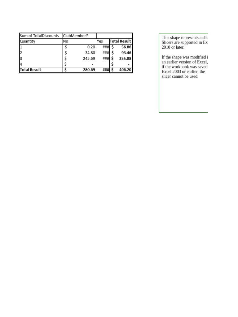 Niroula Excel Ch06 Prepare Salesanalysis Pdf Apple Pay Microsoft
