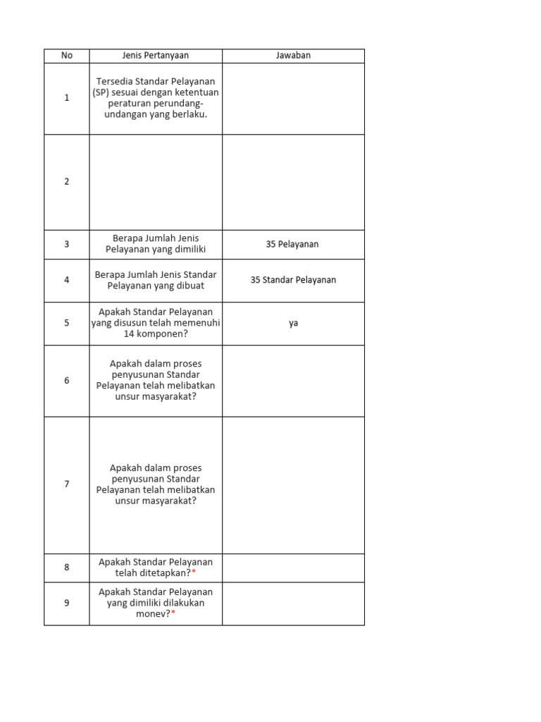 Evaluasi Pelayanan | PDF